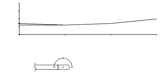 Semiflex™ Ionization Chamber, 0.125 cm³, Waterproof - Model 30-344